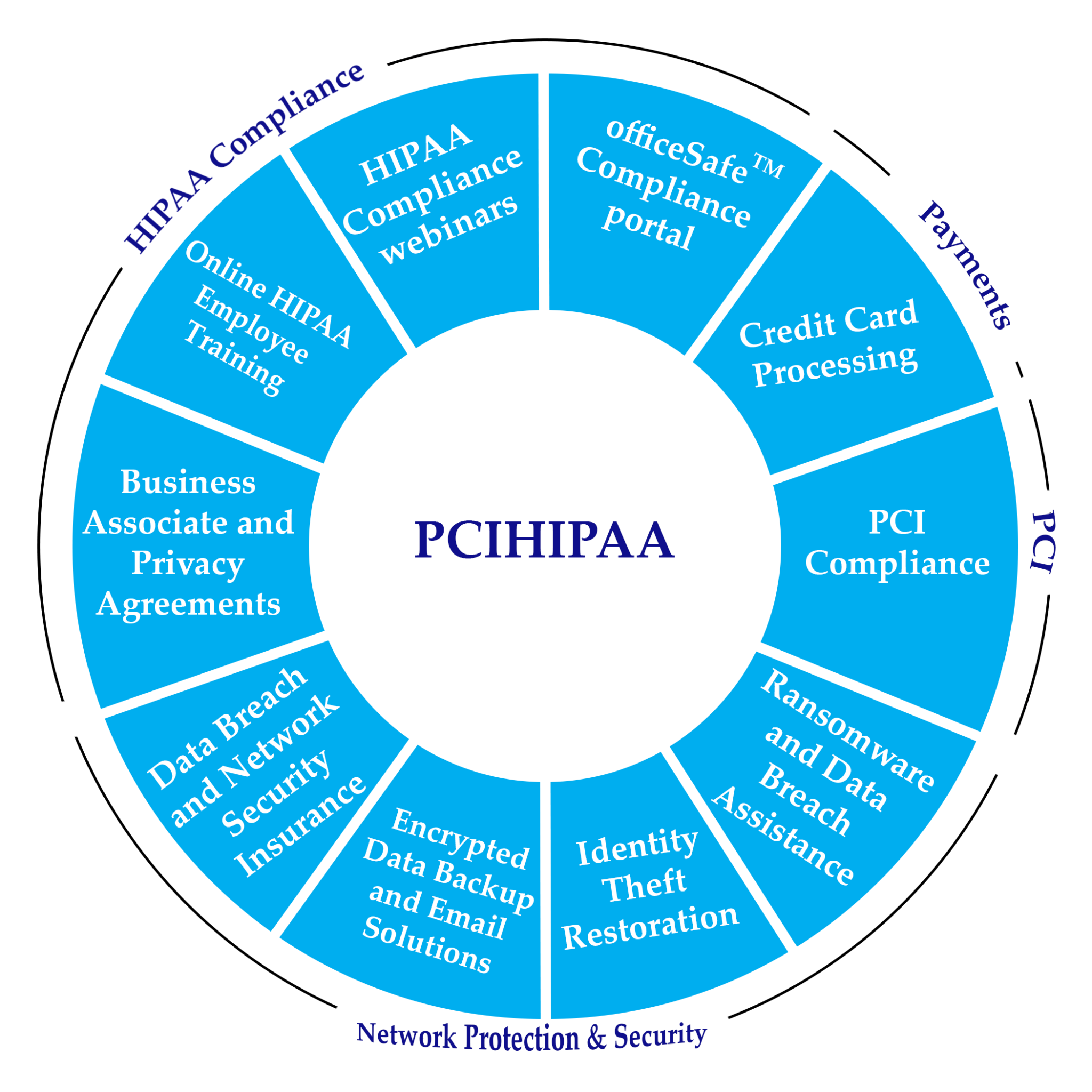 Compliance – Midhudson RCM Services